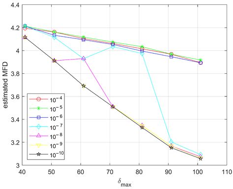 Fractal Fract Free Full Text A Multi Spectral Fractal Image Model