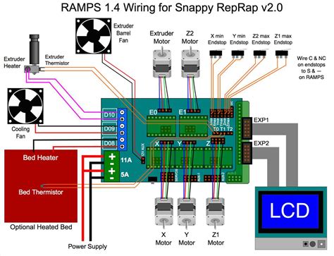 Unveiling The Ramps Schematic A Complete Guide