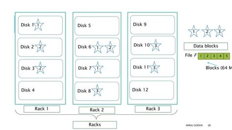 apache hadoop hadoop basics pptx
