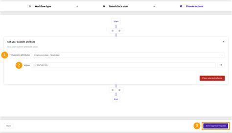 Update The Users Custom Attributes With Gat Flow