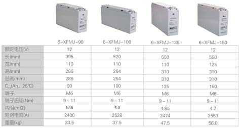 双登狭长型胶体蓄电池6 Xfmj系列双登胶体系列江苏双登集团股份有限公司