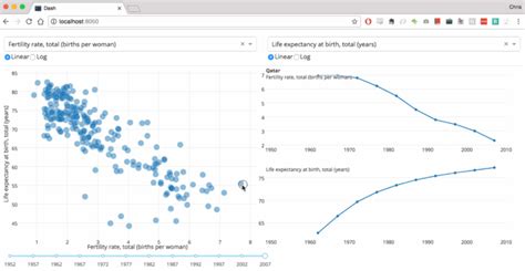 Introducing Plotly Express . Plotly Express is a new high-level… | by Plotly | Plotly | Medium