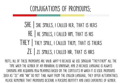 GENDER PRONOUNS Laurier Babes Public Interest Research Group