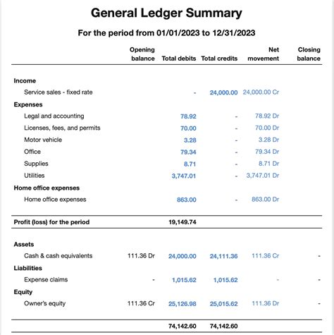 Discrepancy In General Ledger Transactions Report Manager Forum