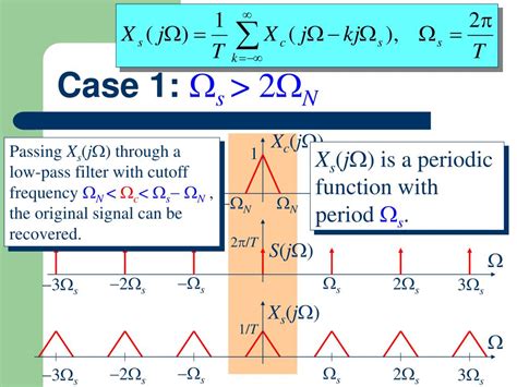 PPT Sampling Theorem PowerPoint Presentation Free Download ID 2983632