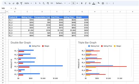 Create And Customize Charts In Google Sheets A Visual Guide