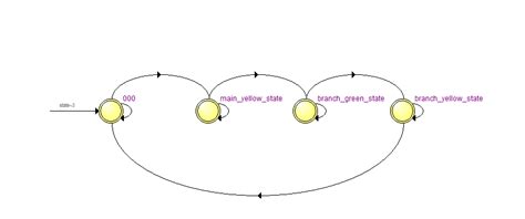 quartus交通灯控制器verilog代码仿真 交通灯控制器的有限状态机verilog程序 csdn博客