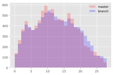 Change Default Partition Layout Issue 5008 Project OSRM Osrm Backend GitHub
