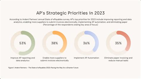 D365 Kpis You Need To Know Signup Software