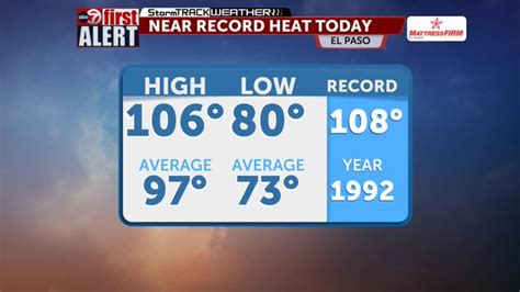Abc 7 First Alert Continues Near Record High Temps Kvia