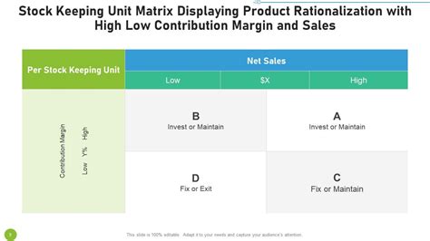 Product Rationalization Powerpoint Ppt Template Bundles Presentation