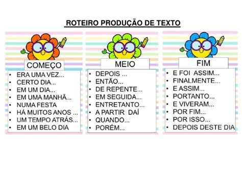 Roteiro Producao De Texto Pdf