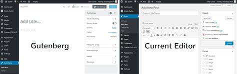 5 Things You Need To Know About The Wordpress Gutenberg Editor