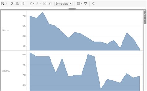 Building A “scrollable” Dashboard For The Ipad In Tableau By Jeremy