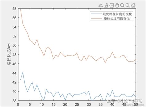 基于蚁群算法的多配送中心的车辆调度问题的研究Matlab代码实现 知乎
