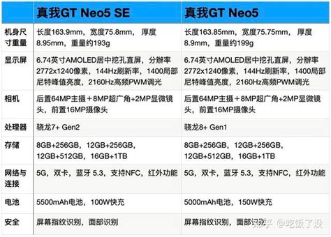 真我gt Neo5se和真我gt Neo5有什么区别？