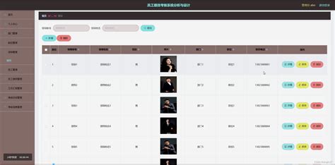 java毕设项目员工绩效考核系统分析与设计计算机（附源码 系统 数据库 lw） csdn博客