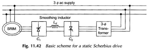Speed Control Of Induction Motor EEEGUIDE