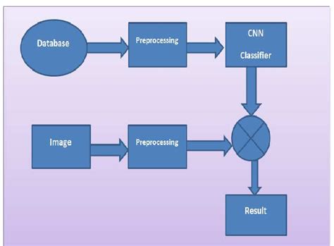 Figure 3 From Sugarcane Disease Detection Using Cnn Deep Learning