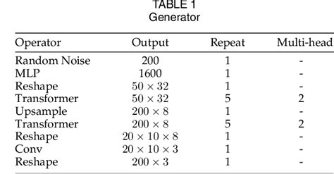 Table 1 From Adaptive Deep Feature Fusion For Continuous Authentication