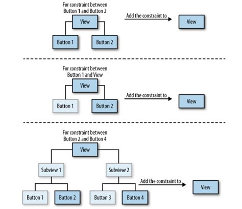 Ios Why Isnt Uibutton Returning Correct Constraints Stack Overflow