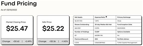 Inverse Cramer Etf Performance And Holdings