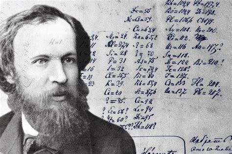 Dmitri Mendeleev Atomic Theory