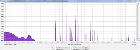 Learn Arduino Guitar Effects With Me Project Distortion Guitar Pedals Daisy Forums