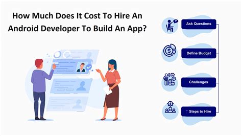 Cost To Hire Android App Developer In