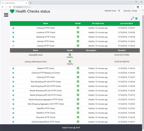 Sql Server Health Check Report Template