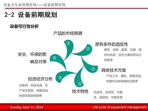 设备全生命周期管理的重要性及实践详解 知乎
