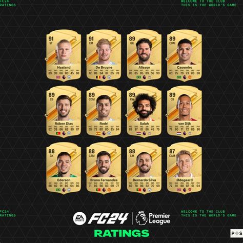 ea sports fc 24 top 10 mejores cartas de las principales ligas