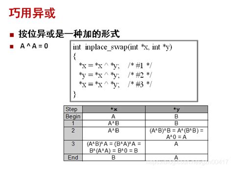 计算机系统课程 笔记总结 Csapp第二章 信息的表示和处理（21 22）csapp课程 Csdn博客