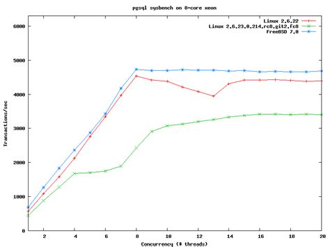 Index Of Kris Scaling