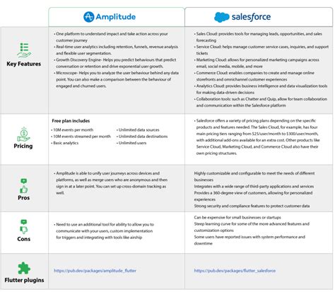 Creating An Effective Customer Engagement Stack For Flutter
