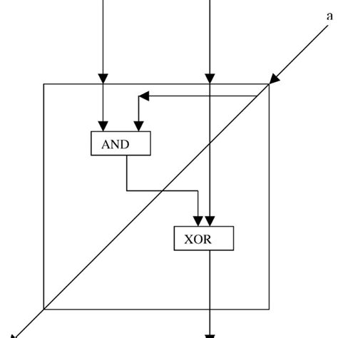 Systolic Array For Computing A C B Download Scientific Diagram