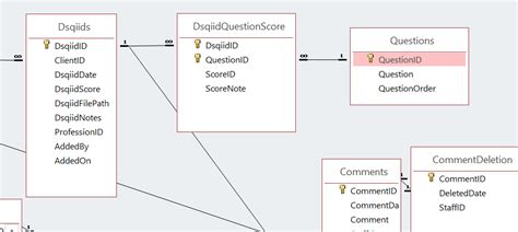 Solved Hi Stumped With How To Build This Query Access World Forums