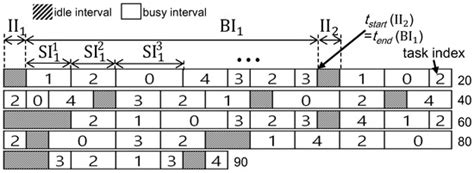 Electronics Special Issue Real Time Dependable Distributed Control