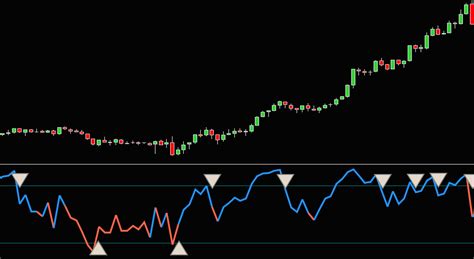 Colored Rsi Indicator For Ninjatrader — Myindicators