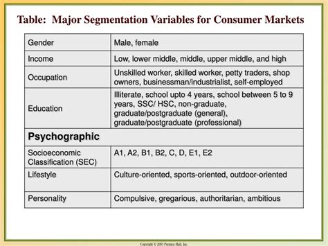 Ppt Chapter 08 Identifying Market Segments And Targets Powerpoint Presentation Id9380519