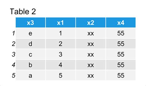 Move Column To First Position Of Data Frame In R Shift To Beginning