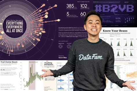 Tableau On Linkedin Makeovermonday Datafam Tableaupublic