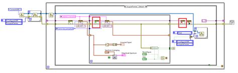 Push The High Iq Sampling Rate For Multiple Synchronised Usrp 2943r
