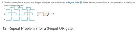 Solved The Input Waveforms Applied To A Input And Gate Chegg