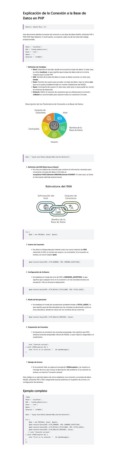 Conexión A La Base De Datos En Php Explicación De La Conexión A La