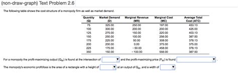 Solved Non Draw Graph Text Problem 2 6 The Following Table Chegg Com