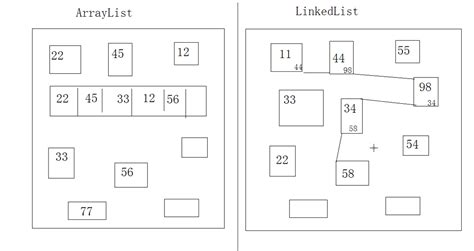 牛客网java刷题知识点之arraylist 、linkedlist 、vector 的底层实现和区别 大数据和ai躺过的坑 博客园