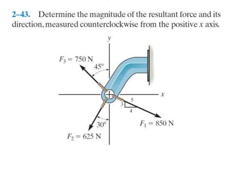 Solved 2 43 Determine The Magnitude Of The Resultant Force Chegg Com