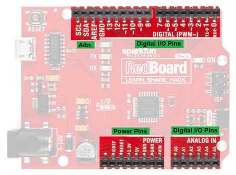 Redboard Qwiic Hookup Guide Sparkfun Learn