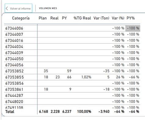 Filtering Table With Two Dax Conditions Microsoft Fabric Community